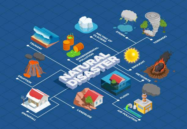 Top 5 Reasons Why Natural Disasters Occur